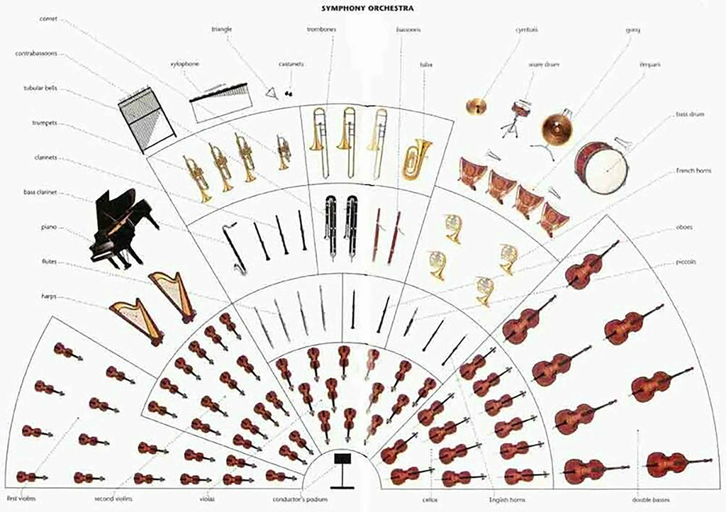 Symphony Orchestra Diagram Spitfire Audio's Free Music Making Tool